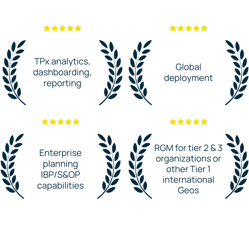 Revenue Forecasting and Optimization | Visualfabriq